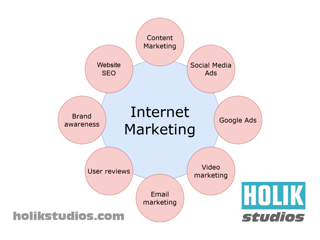 Internet Marketing - Holik Studios
