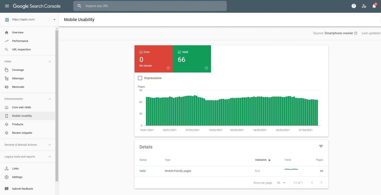 Website optimization for mobile – fix mobile usability errors - Holik ...
